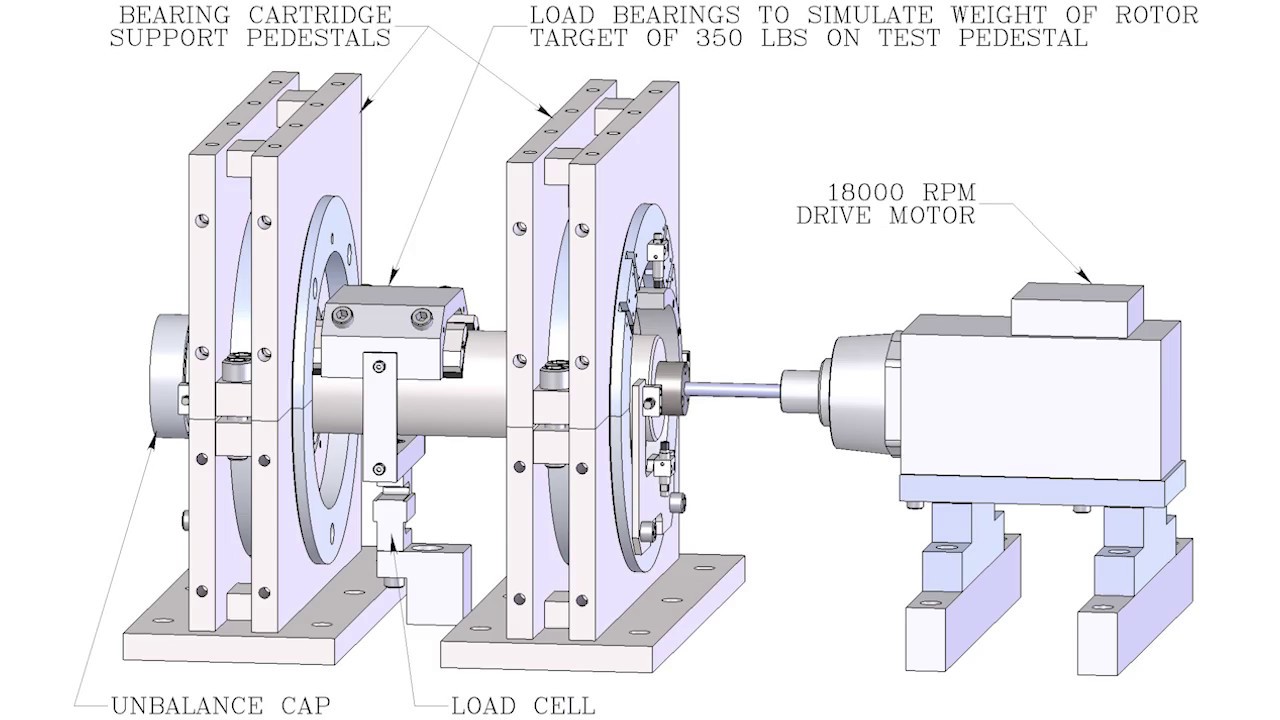 Turbo Lab - Porous Gas Bearing At 18,000 RPM - YouTube