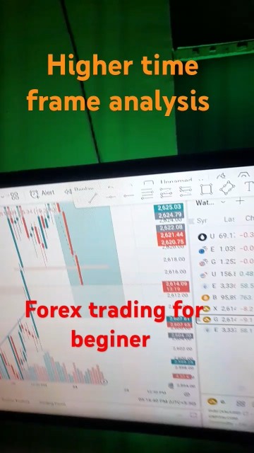 FOREX TRADING high time form analysis #trading #BEGINNERS #FOREXTRADING ...