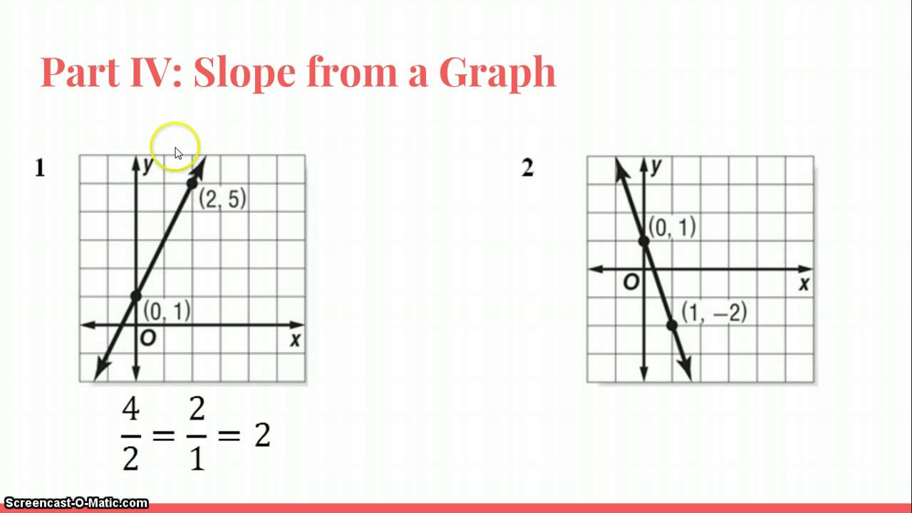 Algebra I Section 3 3 Slope YouTube Algebra I Section 3 3 Slope YouTube