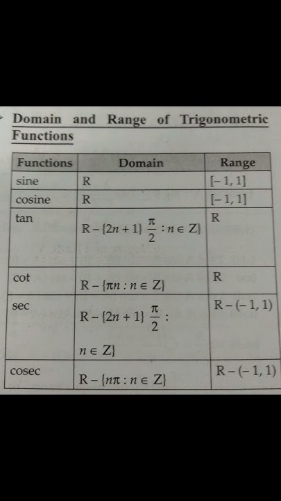 Domain and range of trigonometry function - YouTube