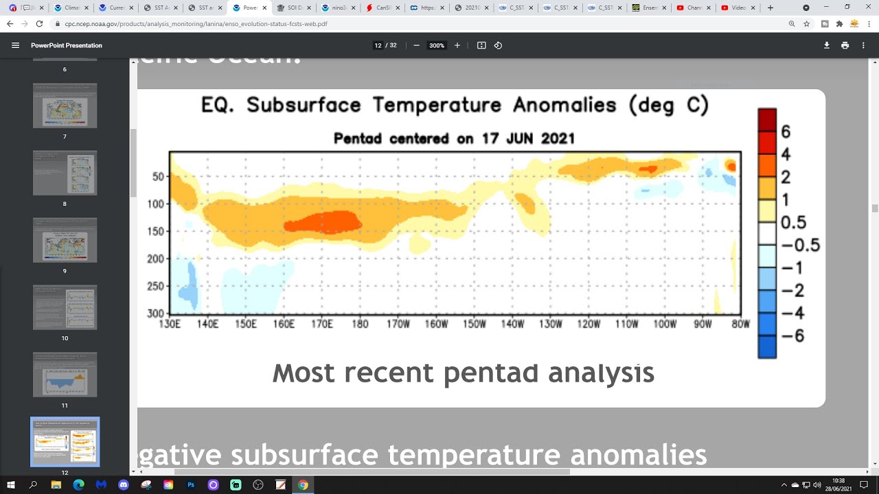 ENSO Update (June 2021) - YouTube