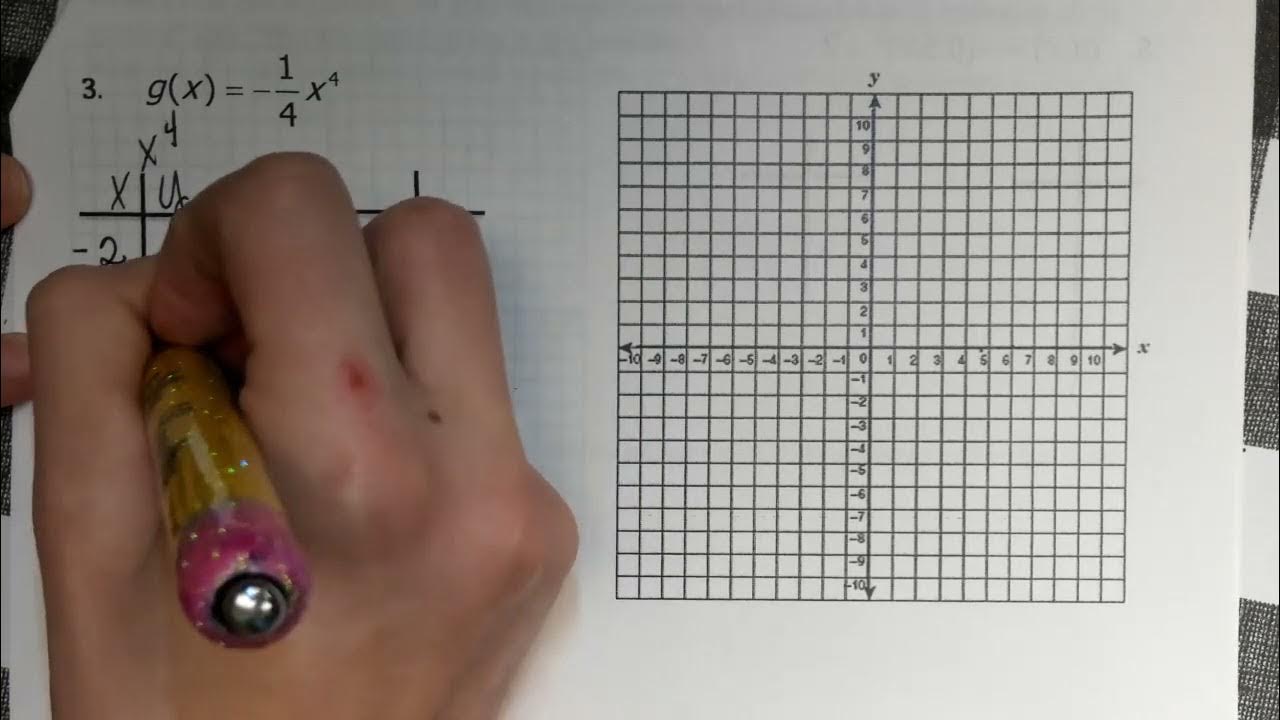 5.7 Transformations of Polynomial Functions - YouTube