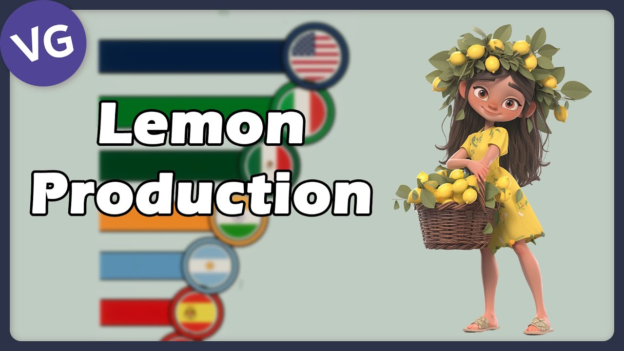 The Countries that Produce the Most Lemons in the World - YouTube
