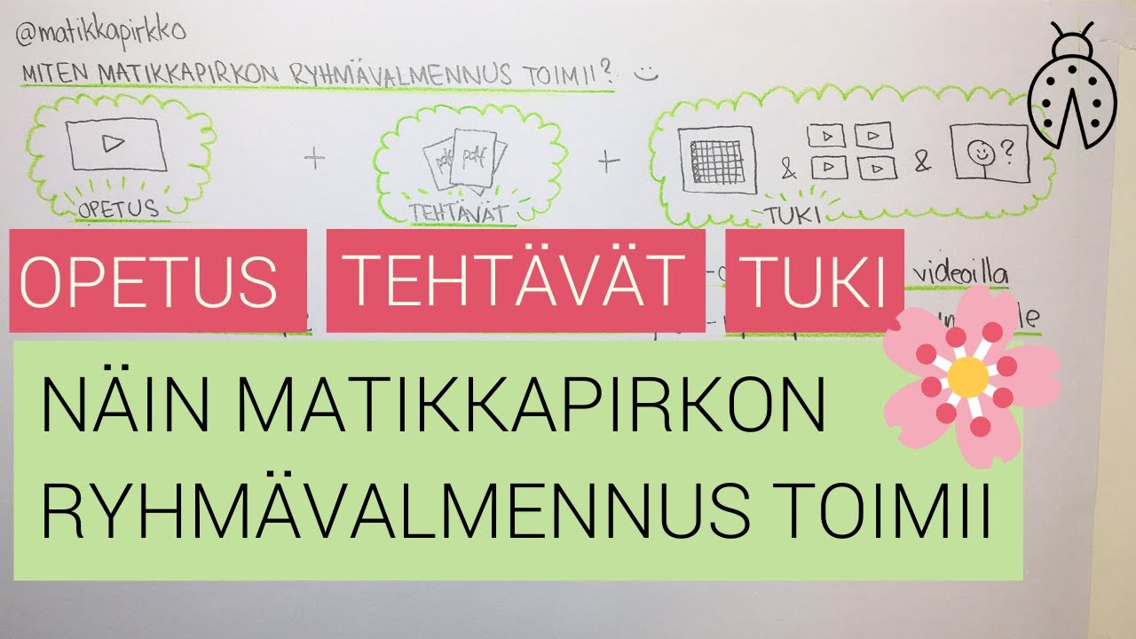 🌸 Miten Matikkapirkon ryhmävalmennus toimii? 🎥 Opetus 🏼 Tehtävät 👩🏻‍🏫 ...