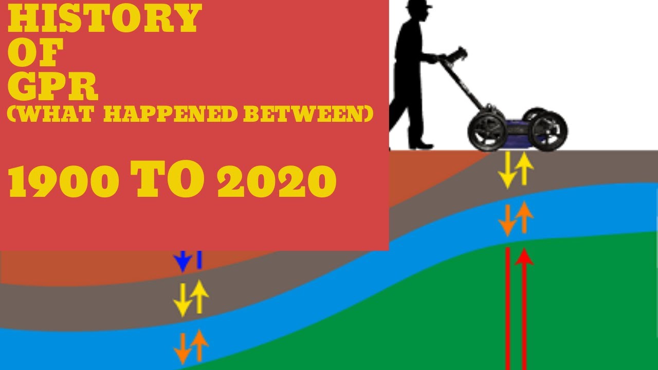 History of GPR (From 1900 to Present Day) : GPR History: Lecture 1 ...