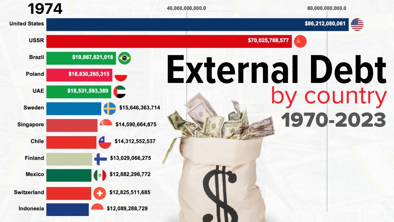 Mexico External Debt 1970-2024 – TMBI