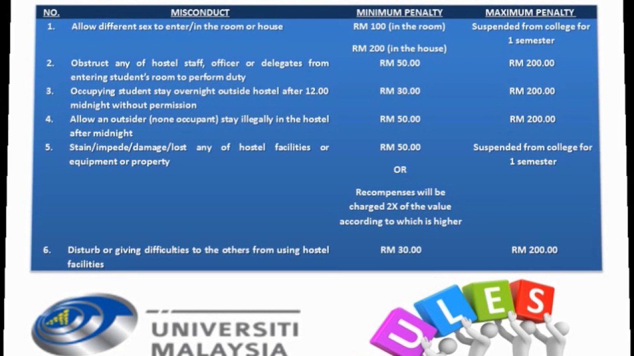 HOSTEL RULES AND REGULATION YouTube hostel-rules-and-regulation-youtube