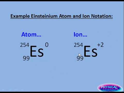 Atom and Ion Notation from Drawings - YouTube