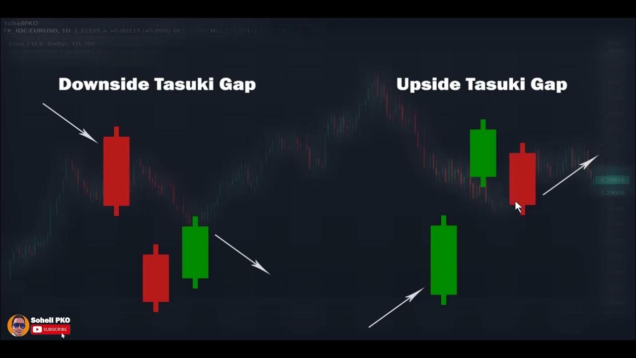E04： Continuation Candlestick Patterns The Ultimate Guide To ...