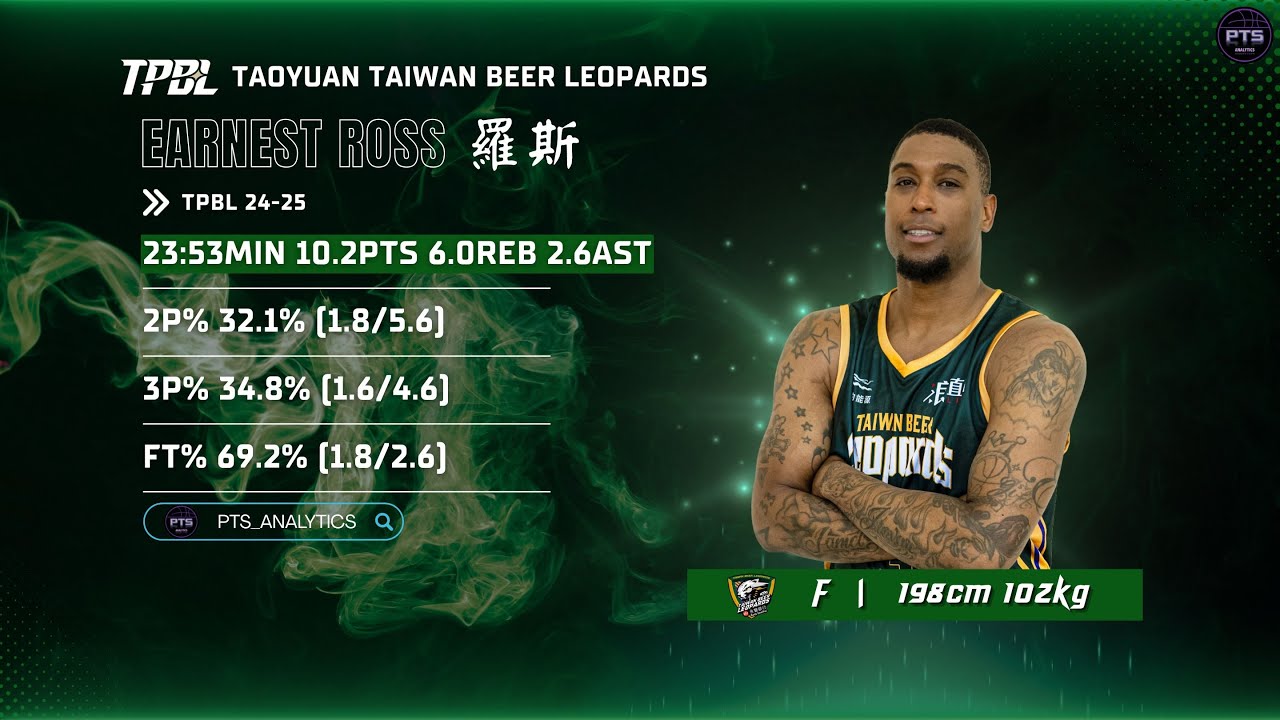 Earnest Ross (羅斯) 10.2分 6.0籃板 2.6助攻 34.8 3p% | TPBL 24-25 - YouTube