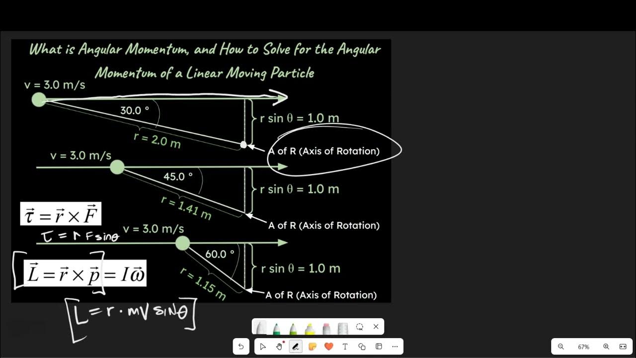 How to Solve for the Angular Momentum of a Linear Moving Particle (AP Physics C Mechanics) - YouTube