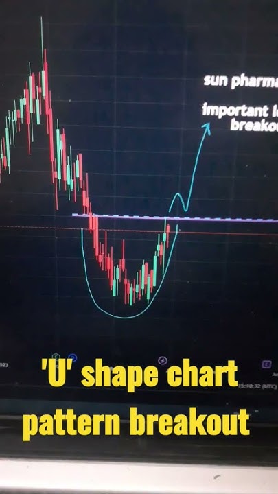 U shape chart pattern breakout || stock analysis with sebi-registred stock researcher - YouTube