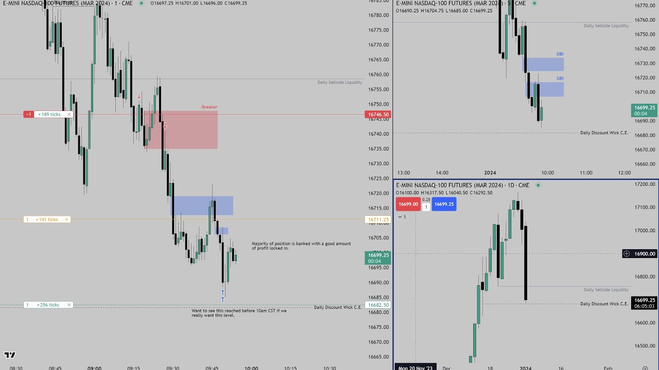 Emini Nasdaq - Silver Bullet Trade Example with Bearish Breaker Pyramid ...
