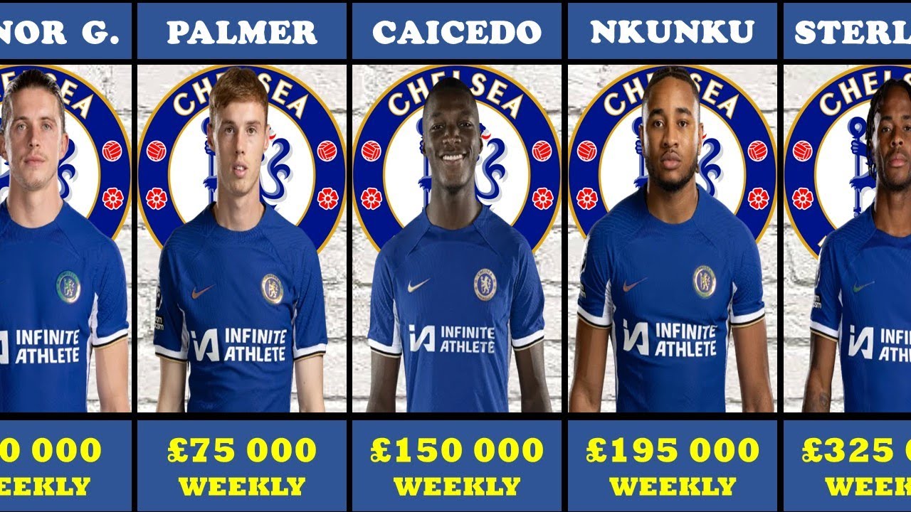 Chelsea Salaries 2023-2024 | Updated - YouTube