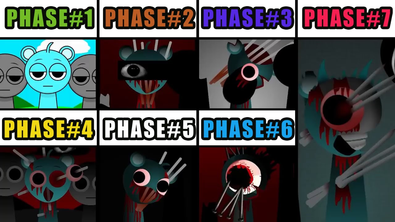 Phase 1 VS Phase 2 VS Phase 3 VS Phase 4 VS Phase 5 VS Phase 6 VS Phase ...