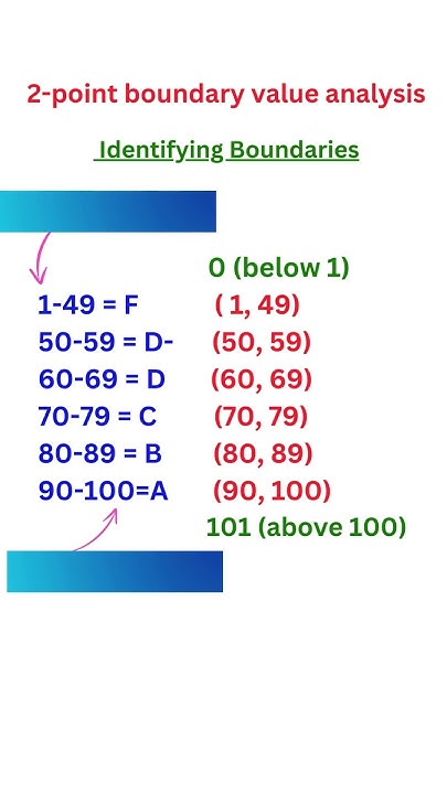 Istqb Sample Questions Q41 Automation Testing Selenium Java Youtube