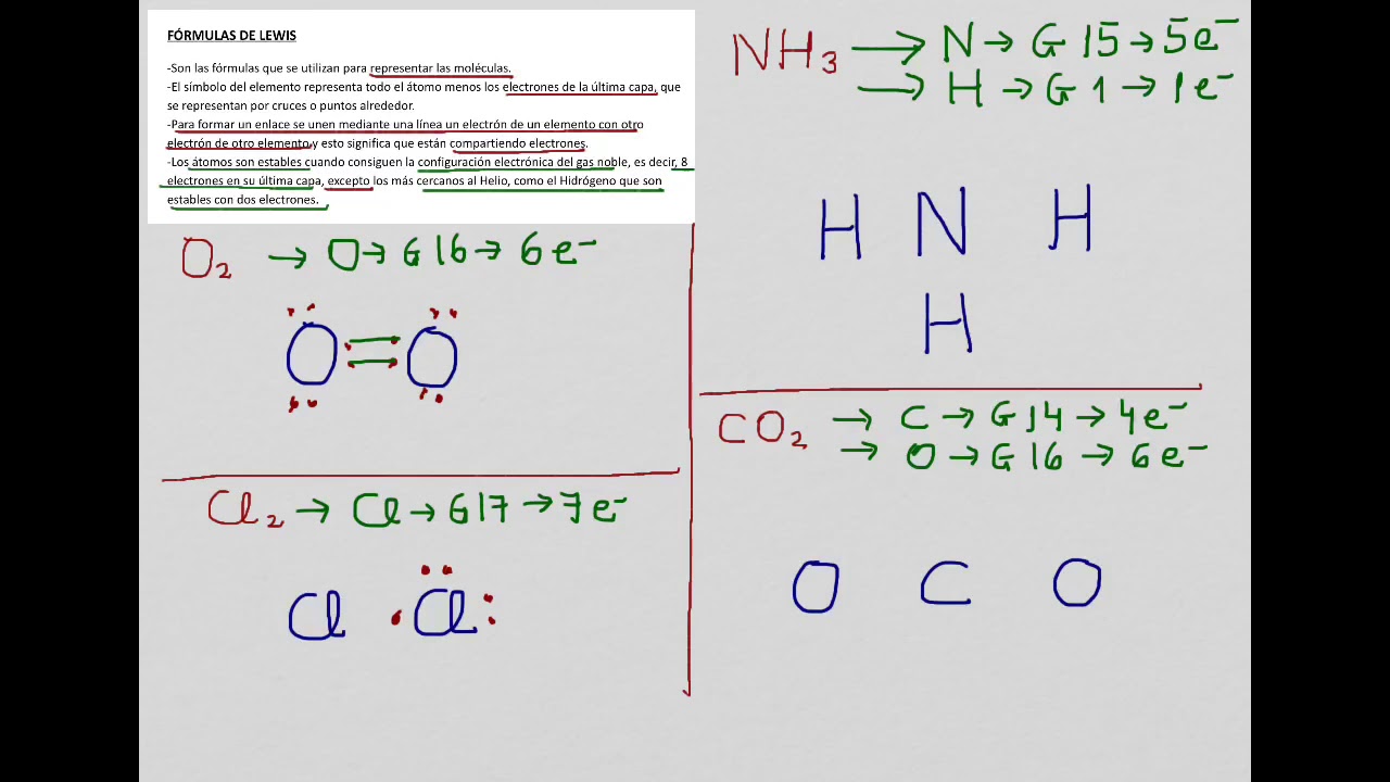 FQ Fórmulas de Lewis - YouTube