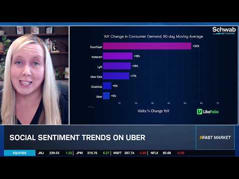 Ca$htag$: UBER First in Rideshare, GOOGL Gains Speed with Waymo