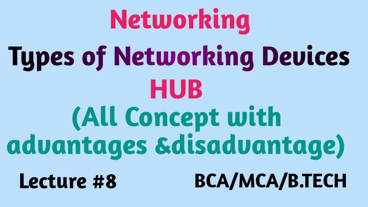 What is hub | Hub networking device | physical layer networking device ...