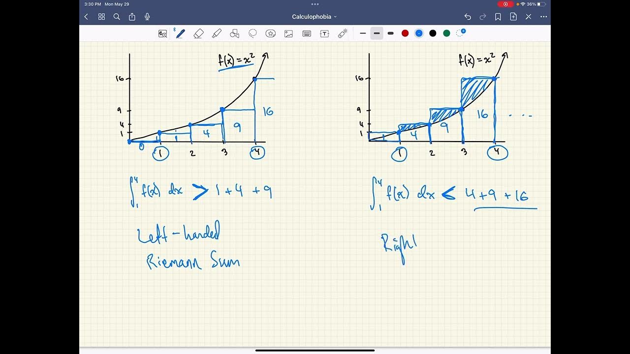 AP Calculus - Unit 6, Video 2 - All About Riemann Sums - YouTube