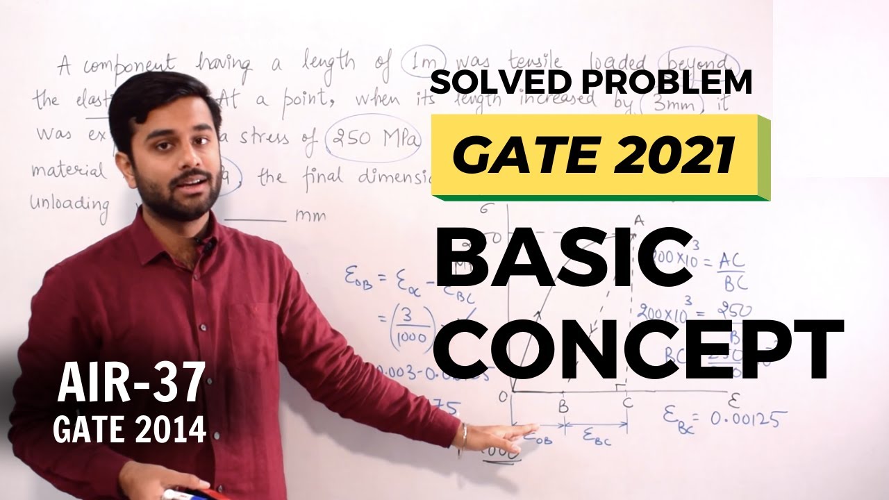 Solved Problem on Elastic Recovery and Permanent Set - Strength of ...