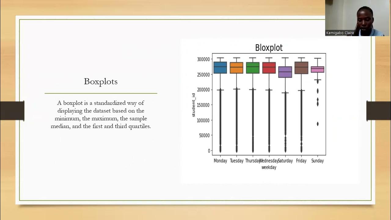 automatic timetable generator with AI part5 - YouTube