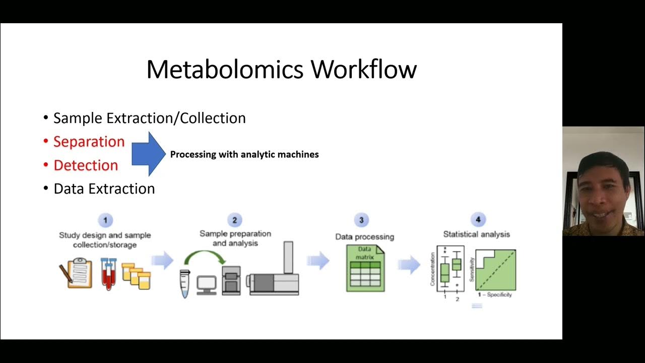 Lecture 2 Methods & Techniques in Metabolomics - YouTube