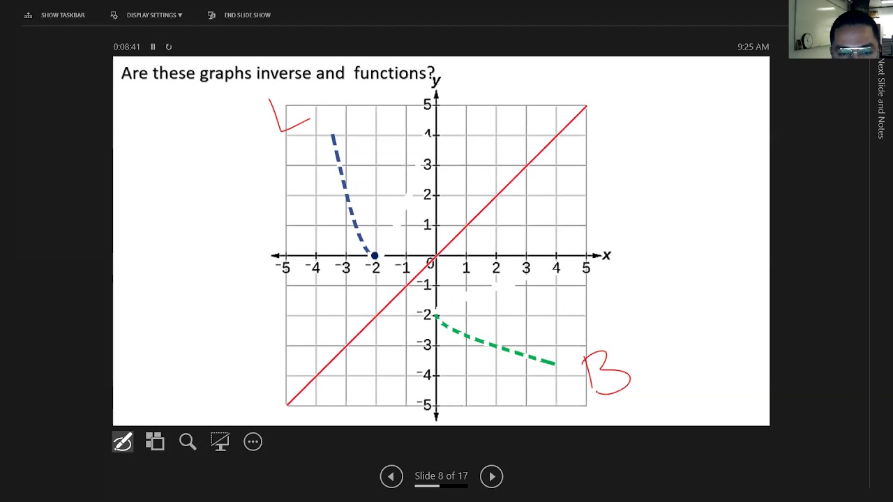 Inverse of quadratic/square root function with restricted domain. - YouTube