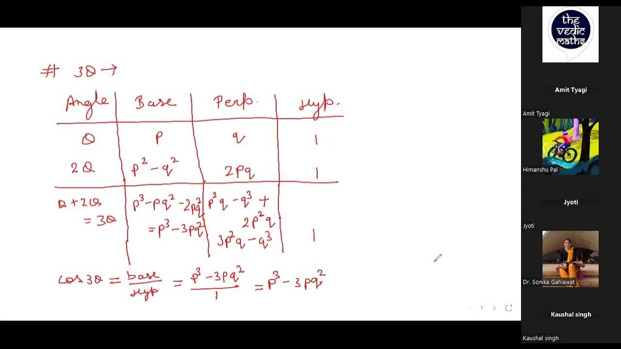 30 NOV GEOMETRY CLASS part 1 - YouTube