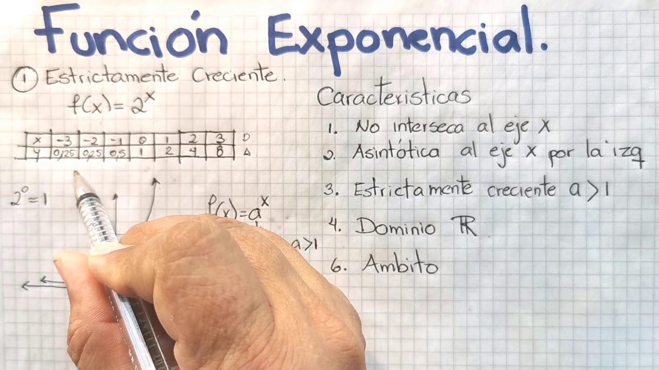 clase 6 Función Exponencial , explicación, Estrictamente decreciente y ...
