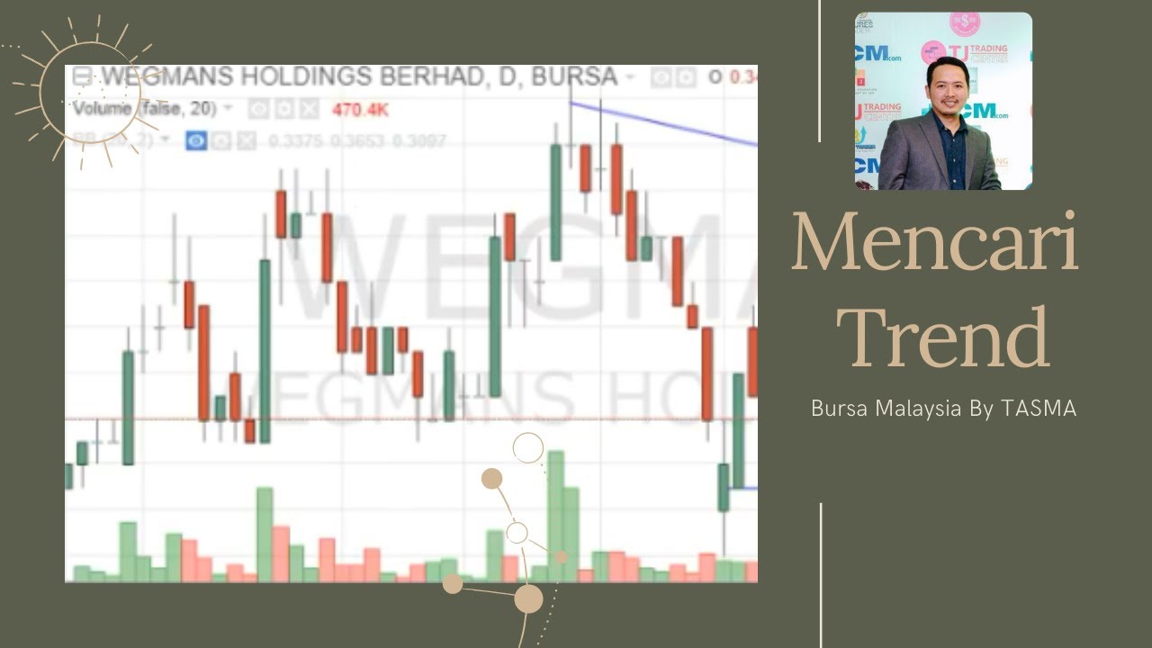 Bursa Malaysia - Mencari Trend - YouTube