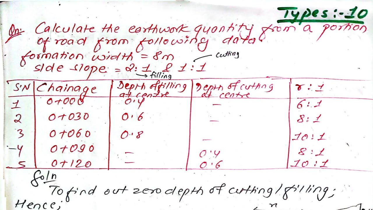 Unit:5 | Detailed Estimate | Calculation of Quantity of Earthwork of ...