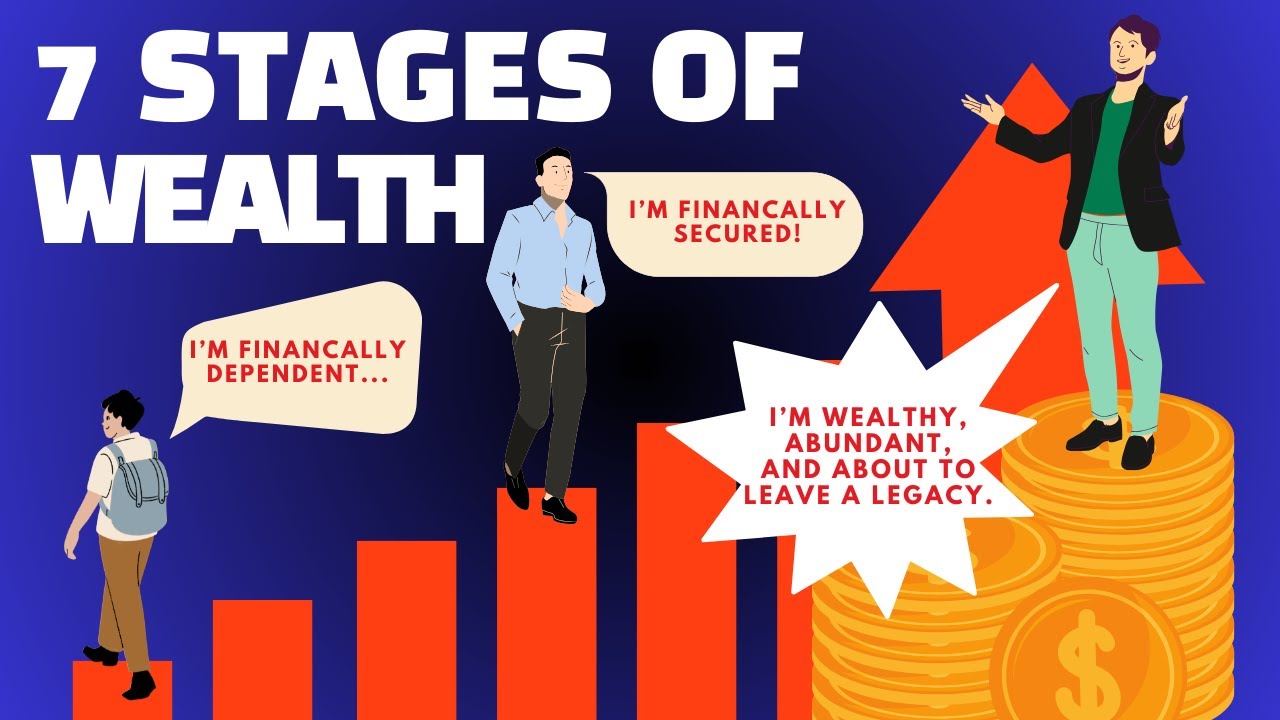 How to Master Your Finances: Decoding the 7 Stages of Wealth - YouTube
