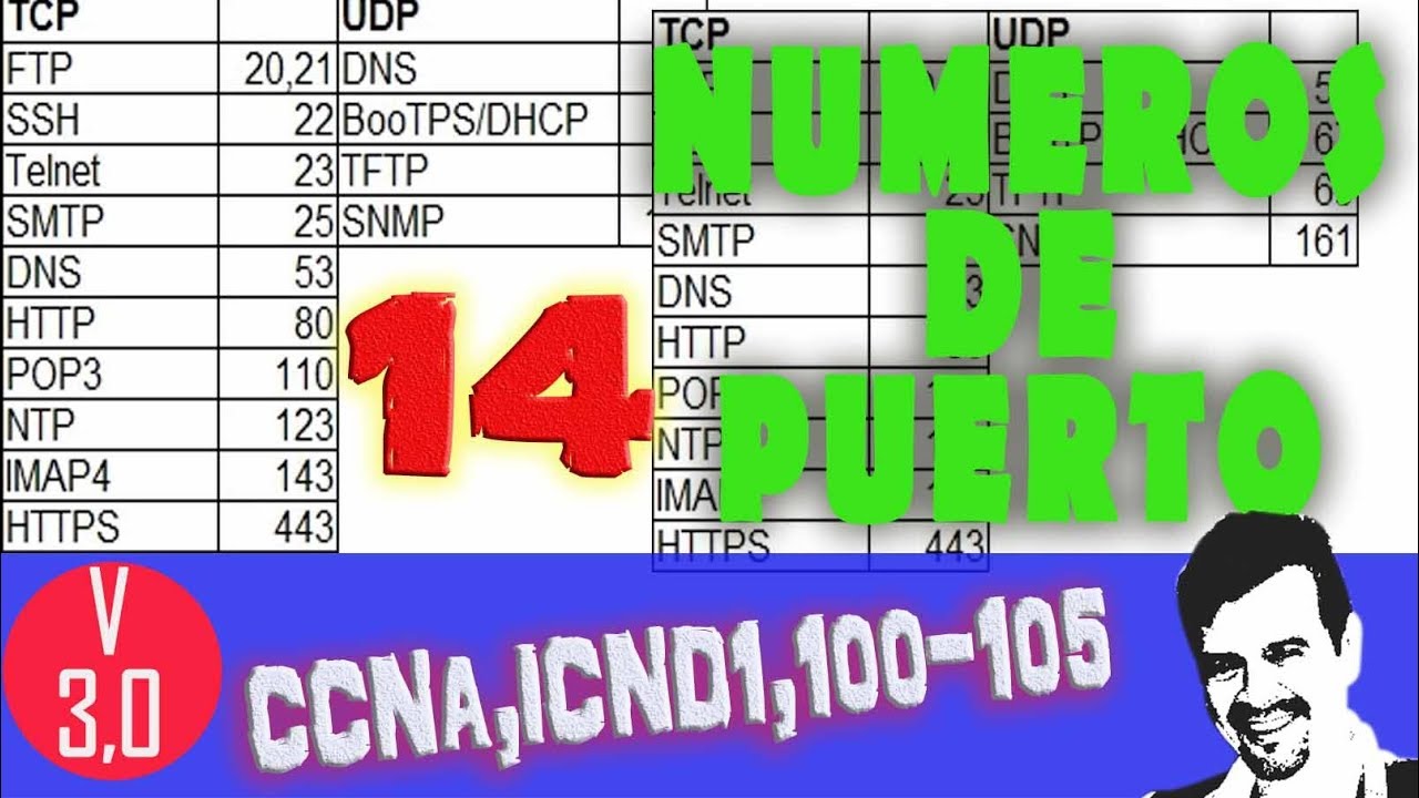 14.- 📶Cisco - CCENT/ICND1/CCNA R&S📶 Números de puerto (port numbers ...