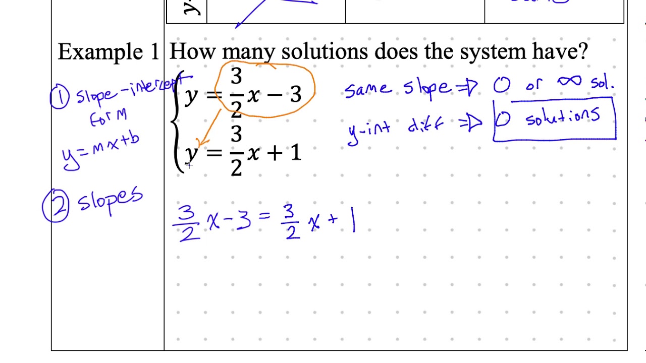 Algebra 1 notes 5-7 Number of Solutions - Algebraic - YouTube