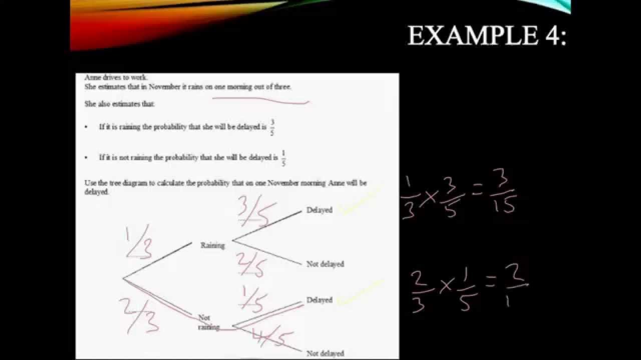 Probability tree diagrams. A higher GCSE topic - YouTube