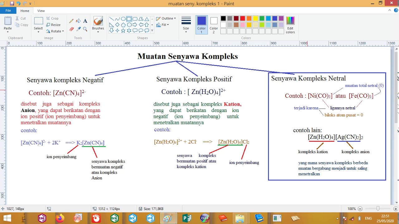 Kuliah Online Kimia Koordinasi : Jenis Muatan Senyawa Kompleks - YouTube