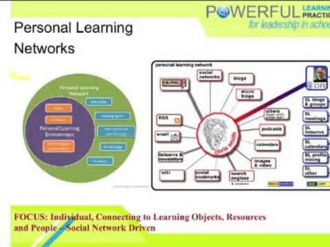 Connected Learning Communities (CLC): Learning and Leading in the Digital Age - YouTube