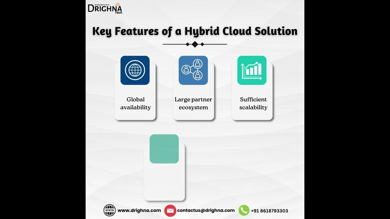 Hybridcloud Techinsights Digitaltransformation Cloudcomputing