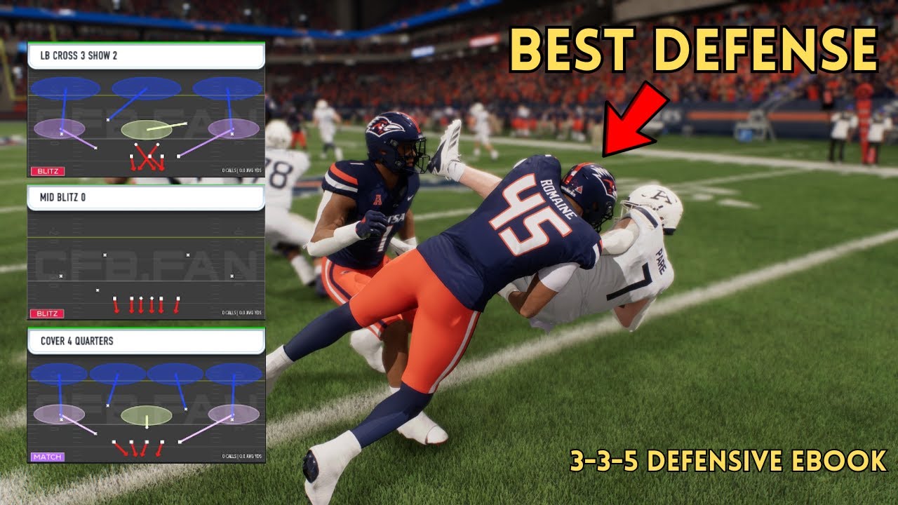 The ULTIMATE 3-3-5 Defensive E-Book! Learn The Best Defense in College ...