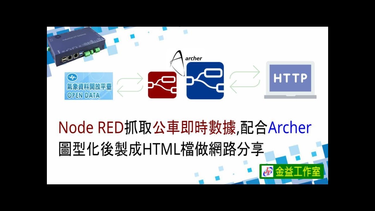 Node Red 💁‍♂️ 抓取公車即時數據經 Uibuilder 分享 Archer 後製svg網頁 Youtube 6205