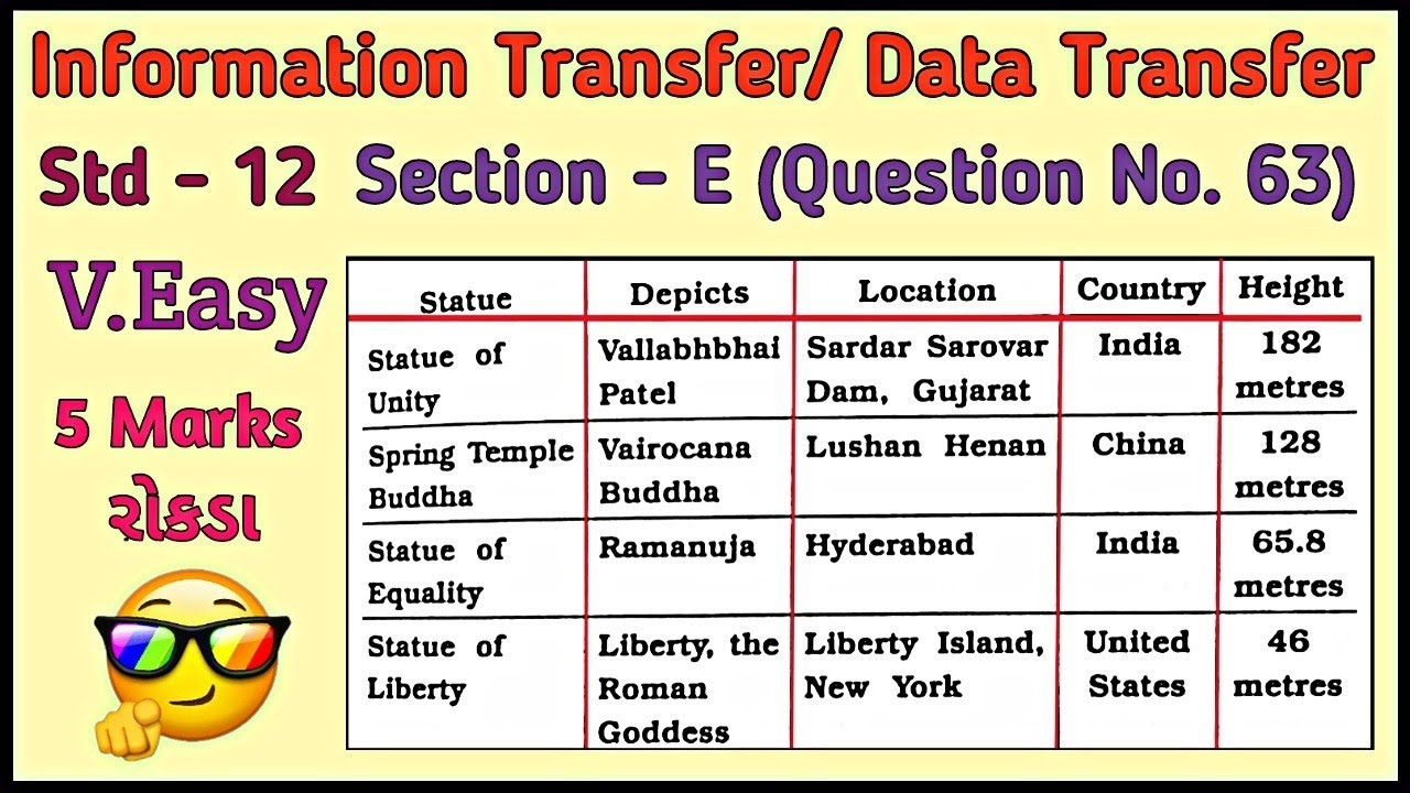 Information Transfer Std 12 English S.L | Section E Question No. 63 ...