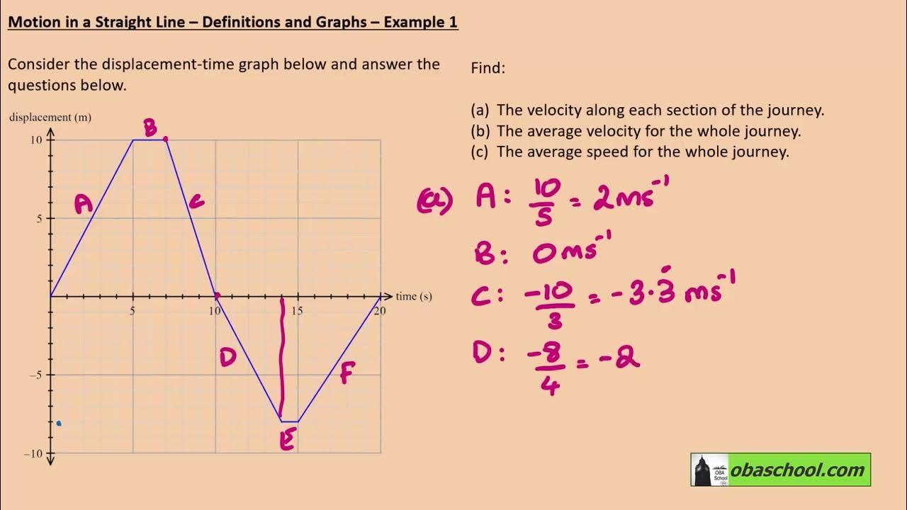 Displacement and Velocity Ex 04b (displacement-time graphs) - A level ...