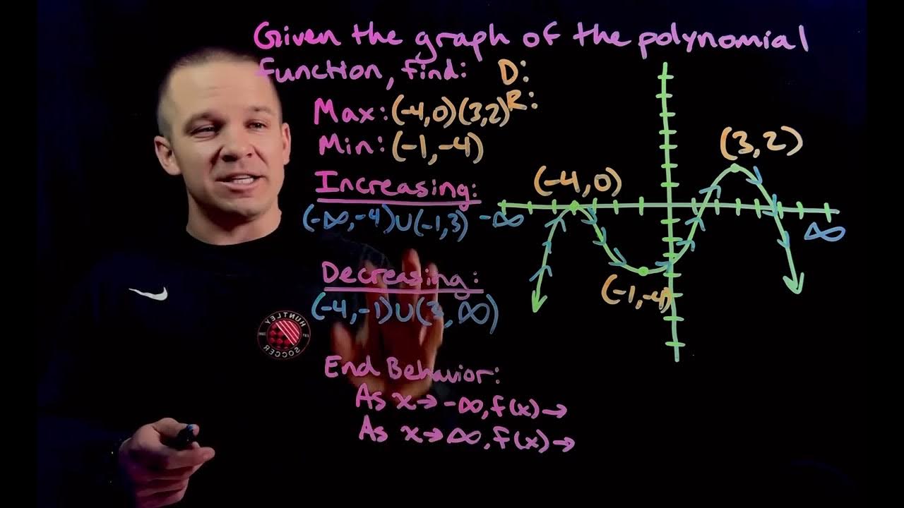 Identify Key Characteristics of a Polynomial Function Graph (extrema ...