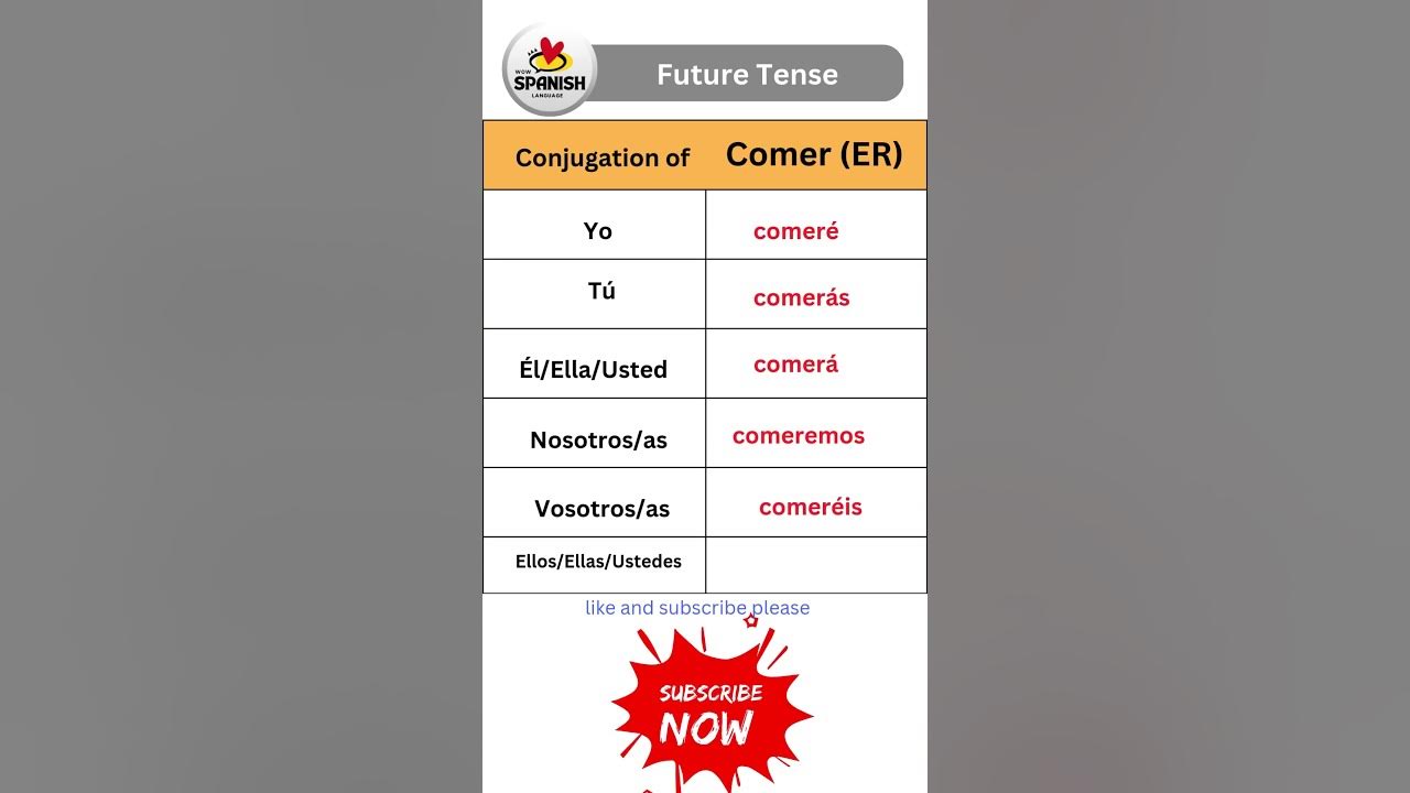 Spanish Conjugation Table of Comer in future tense #wowspanish # ...