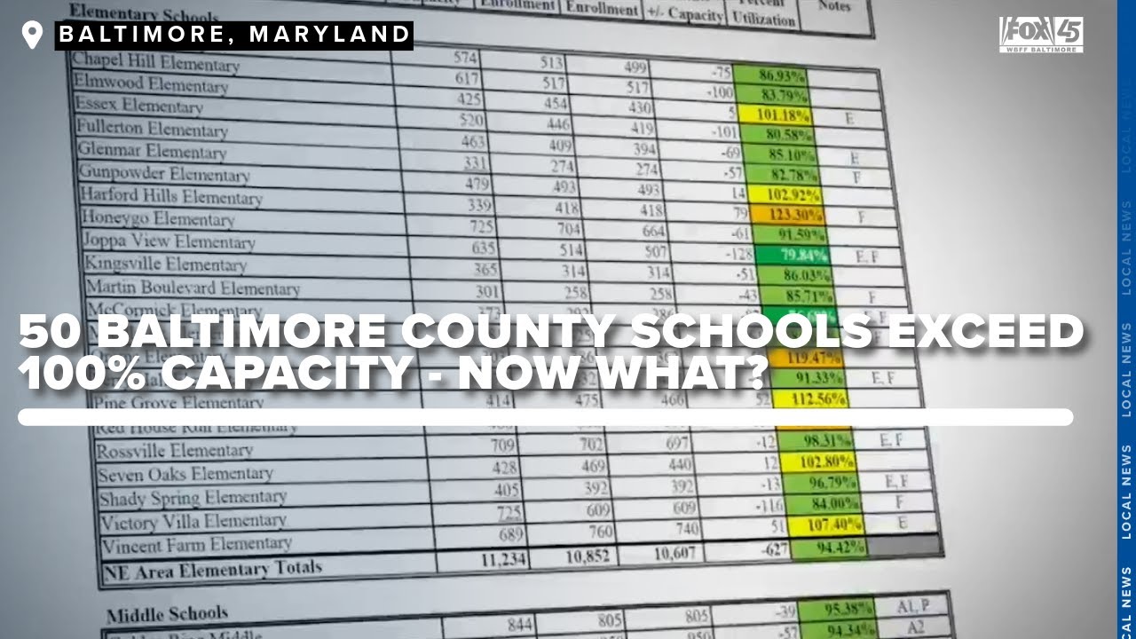 50 Baltimore County Public Schools exceed 100% student capacity - YouTube