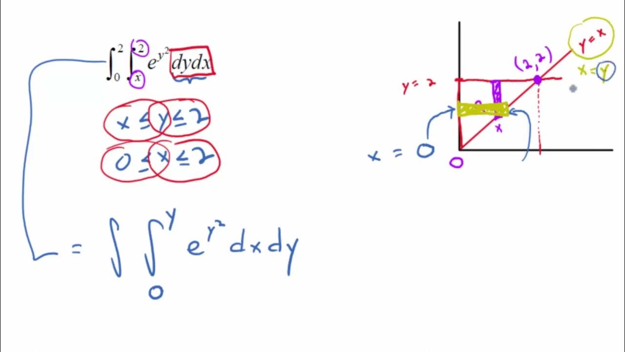 15.3.4a: Reversing The Order of Integration to Evaluate a Double Integral - YouTube