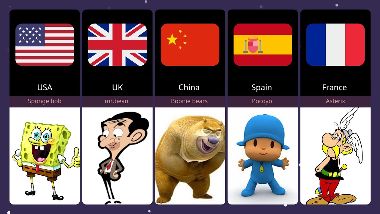 Famous Cartoons From The World For Children: - YouTube