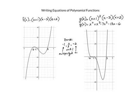 Writing Equations of Polynomial Functions - YouTube