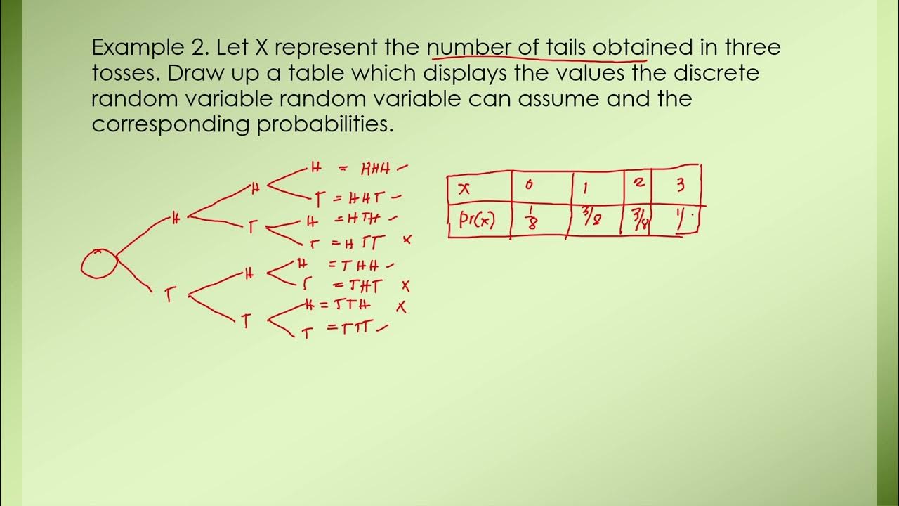 DISCRETE RANDOM VARIABLES (PROBABILITY)- ENGINEERING DATA ANALYSIS - YouTube